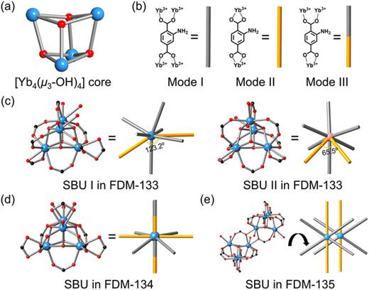 Structural diversity in tetranuclear ytterbium-based metal–organic ...