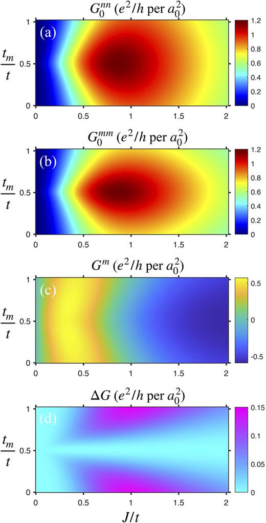 Absence of cross-sublattice spin pumping and spin-transfer torques in ...