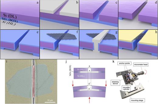 Reliably straining suspended van der Waals heterostructures | APL ...