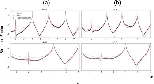 Temperature effect on surface structure of single crystal SrLaAlO4(001 ...