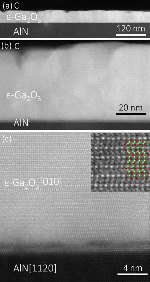 Growth of β-Ga2O3 and ϵ/κ-Ga2O3 on AlN(0001) by molecular-beam epitaxy ...