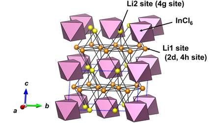 Analysis of ion conduction behavior of Nb- and Zr-doped Li3InCl6-based ...
