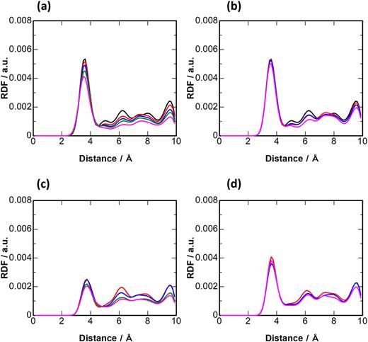 Analysis of ion conduction behavior of Nb- and Zr-doped Li3InCl6-based ...