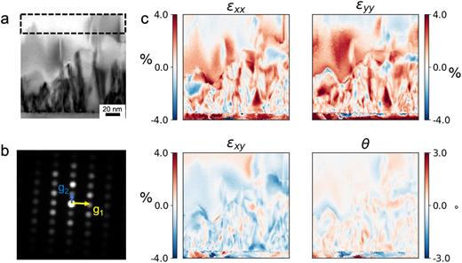 Heteroepitaxy of N-polar AlN on C-face 4H-SiC: Structural and optical ...
