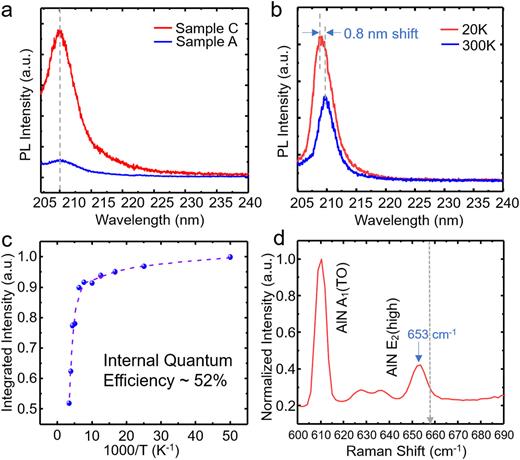 Heteroepitaxy of N-polar AlN on C-face 4H-SiC: Structural and optical ...