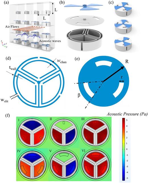 Reconfigurable ultra-sparse ventilated metamaterial absorber | APL Materials | AIP Publishing