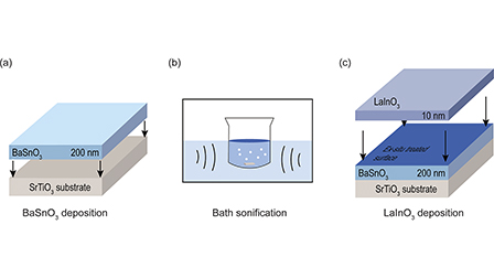 Selective chemical etching for termination layer control of BaSnO3 and 2DEG formation at the ...
