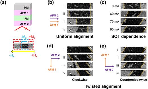 Formation of helical spin alignment in the AFM/FM/AFM trilayers by spin ...