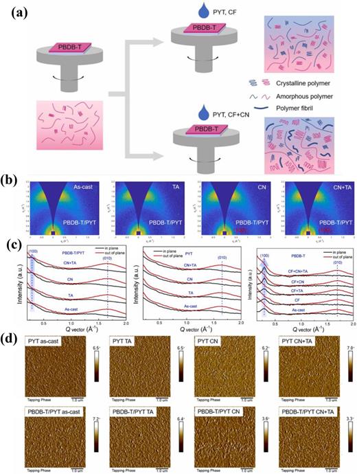A review on smart strategies for active layer phase separation ...