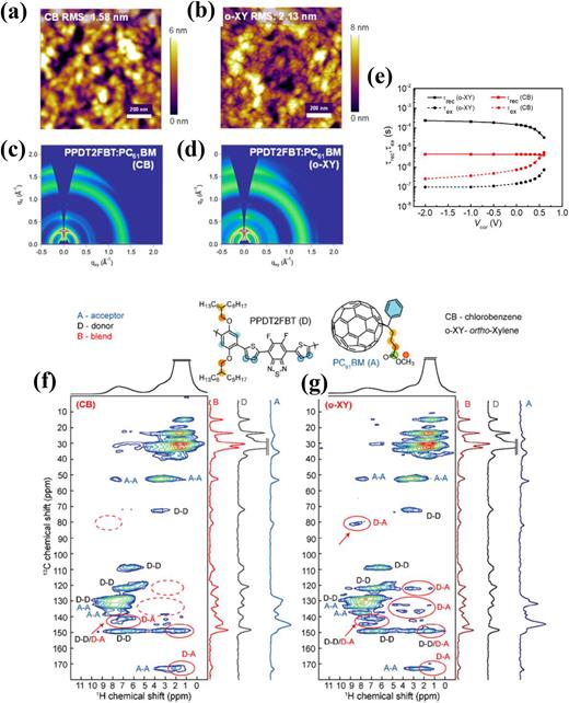 A review on smart strategies for active layer phase separation ...