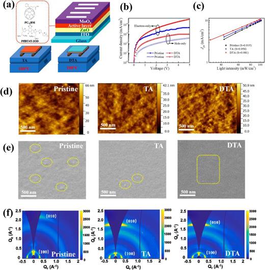A review on smart strategies for active layer phase separation ...