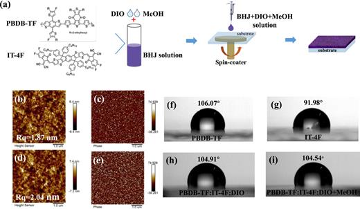 A review on smart strategies for active layer phase separation ...