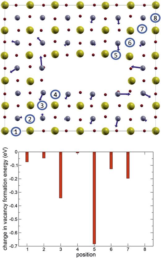 Gliding of conducting dislocations in SrTiO3 at room temperature: Why ...