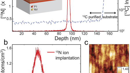 Two-dimensional spin systems in PECVD-grown diamond with tunable density and long coherence for ...
