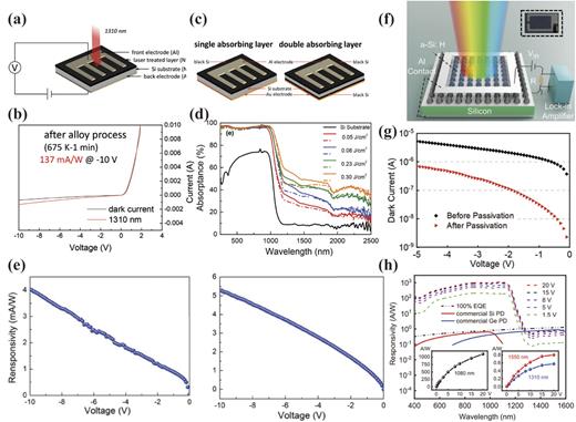 Black silicon for near-infrared and ultraviolet photodetection: A ...