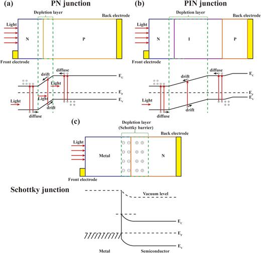 Black silicon for near-infrared and ultraviolet photodetection: A ...