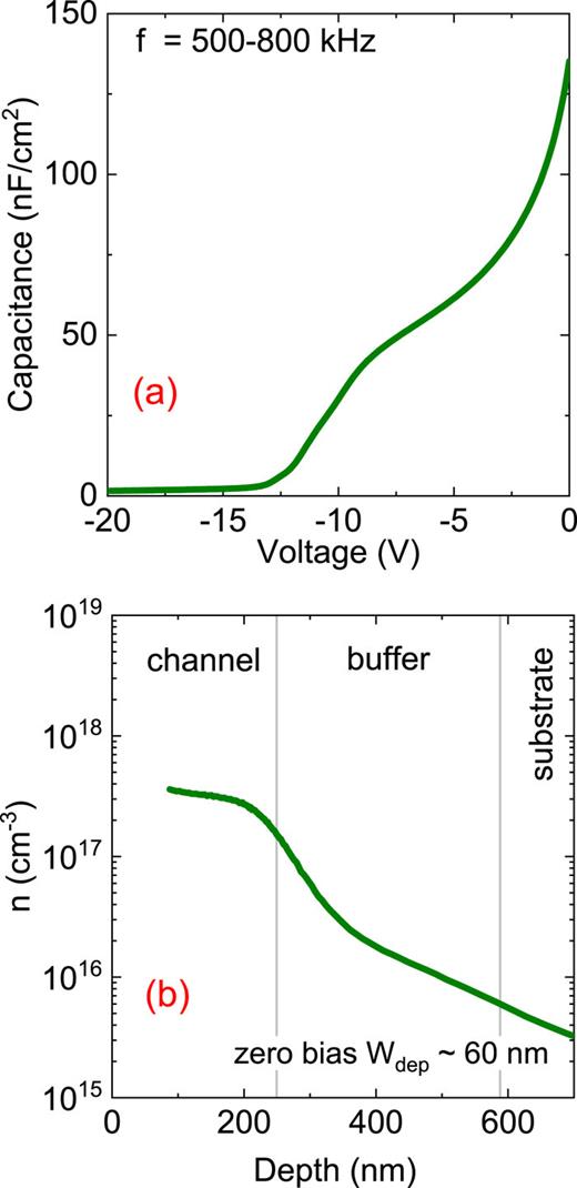 Enhancing the electron mobility in Si-doped (010) β-Ga2O3 films with low-temperature buffer ...