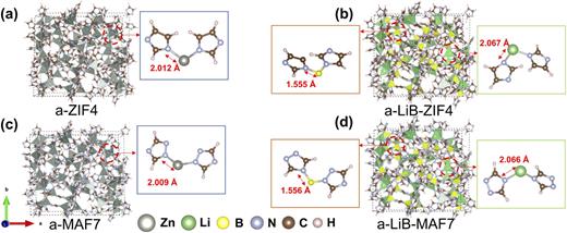 Unraveling the bond structure, porosity, and mechanical properties ...