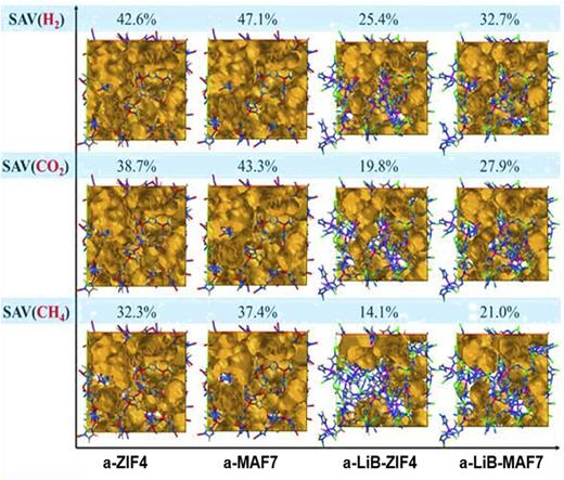 Unraveling the bond structure, porosity, and mechanical properties ...