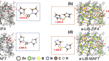 Unraveling the bond structure, porosity, and mechanical properties ...