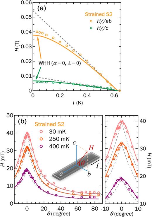 Drastic enhancement of the superconducting temperature in type-II Weyl ...