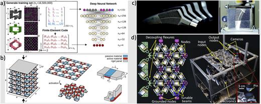 Design, material, function, and fabrication of metamaterials | APL Materials | AIP Publishing