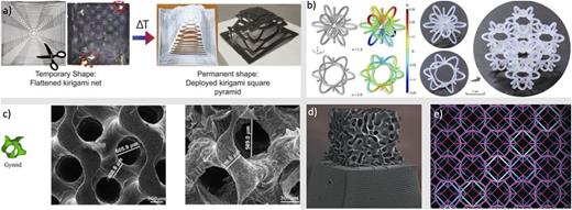 Design, material, function, and fabrication of metamaterials | APL Materials | AIP Publishing
