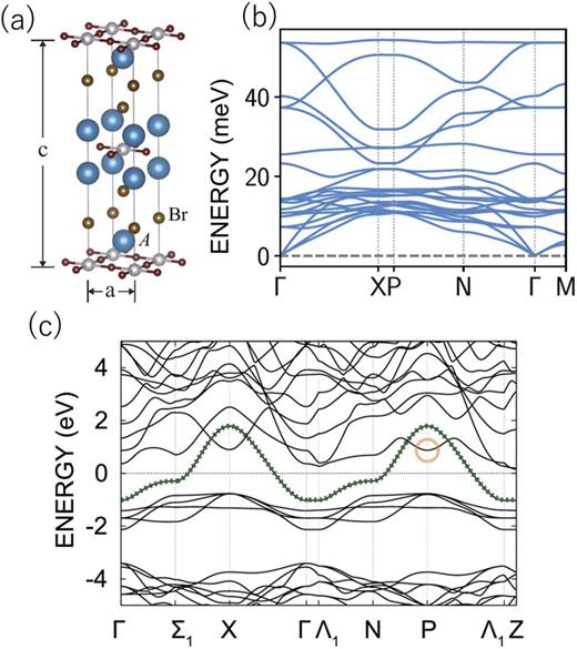 Ab initio materials design of superconductivity in d9 nickelates | APL ...