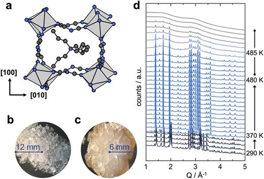Li(C2N3) as eutectic forming modifier in the melting process of the ...
