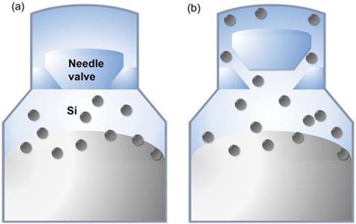 Continuous Si doping in (010) and (001) β-Ga2O3 films by plasma ...