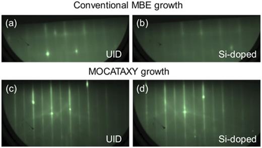 Continuous Si doping in (010) and (001) β-Ga2O3 films by plasma ...