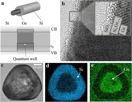 Recent advances in silicon-based nanostructures for thermoelectric applications | APL Materials ...