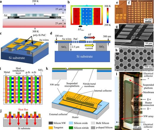 Recent advances in silicon-based nanostructures for thermoelectric ...