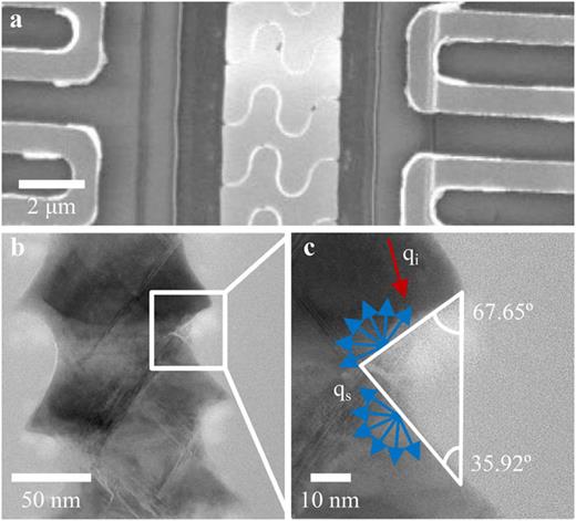 Recent advances in silicon-based nanostructures for thermoelectric ...