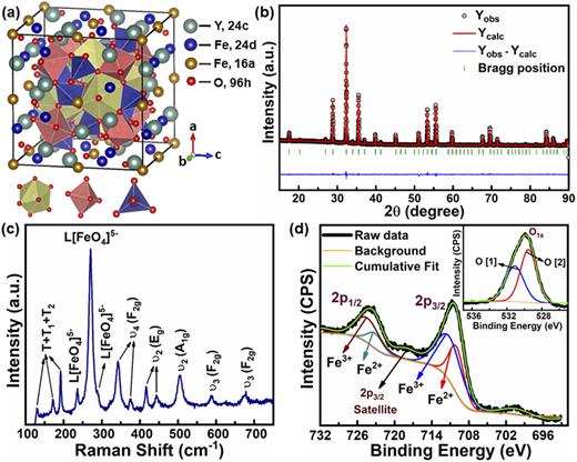 White-light emission from yttrium iron garnet (YIG) | APL Materials ...