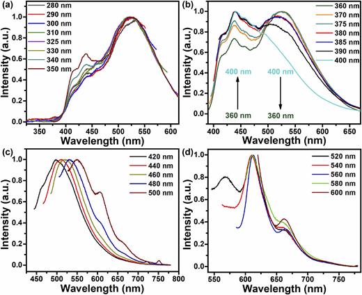 White-light emission from yttrium iron garnet (YIG) | APL Materials ...