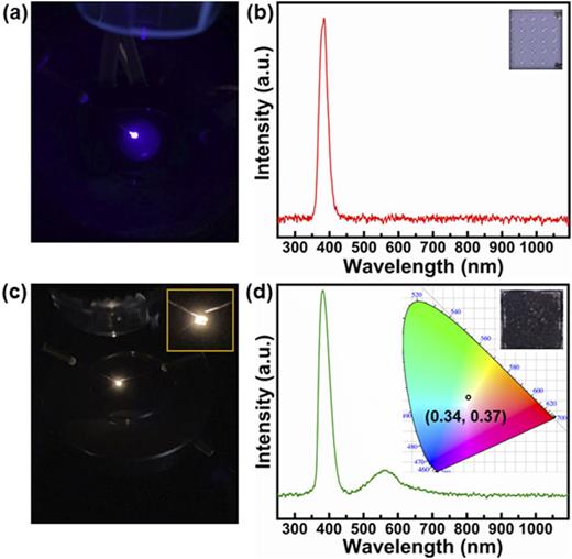 White-light emission from yttrium iron garnet (YIG) | APL Materials ...