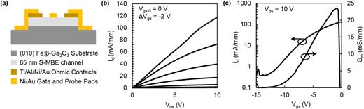 Silicon-doped β-Ga2O3 films grown at 1 µm/h by suboxide molecular-beam ...