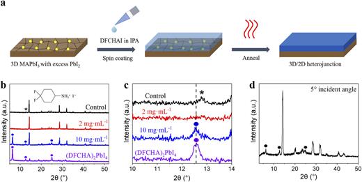 Construction of a 3D/2D heterojunction based on a fluorinated ...