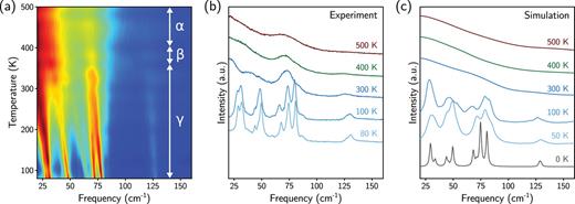 Understanding the phase transition mechanism in the lead halide ...