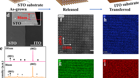 Room-temperature electric field-induced out-of-plane ferroelectric ...