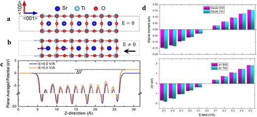 Room-temperature electric field-induced out-of-plane ferroelectric ...
