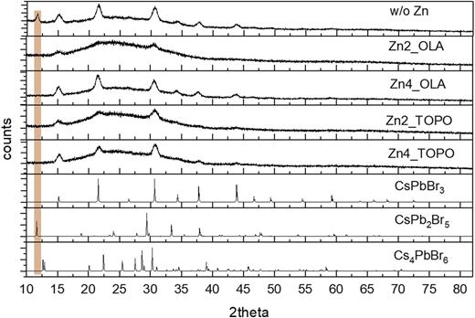 Post treatment for precise size and shape control of monodisperse ...