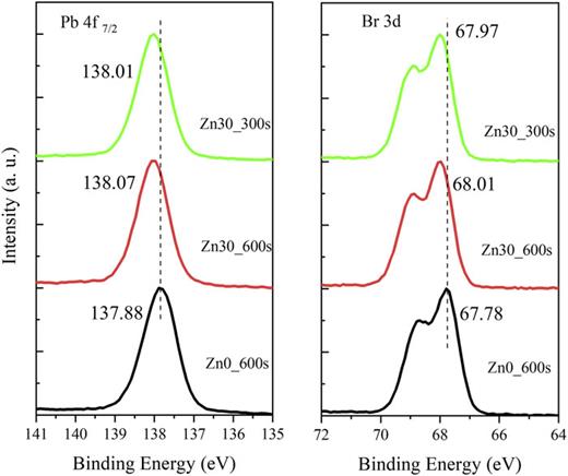 Post treatment for precise size and shape control of monodisperse ...
