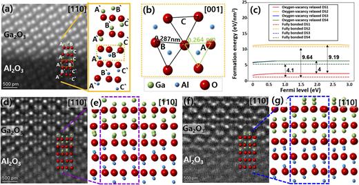 Luminescence properties related anti-phase domain of alpha-Ga2O3 | APL ...