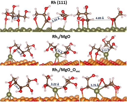 Direct C–C bond scission of xylitol to ethylene and propylene glycol ...