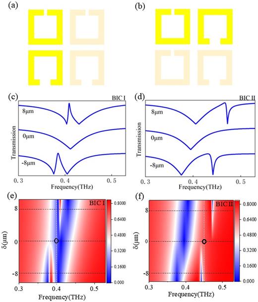 Experiment on terahertz metasurfaces of metal split ring resonators ...