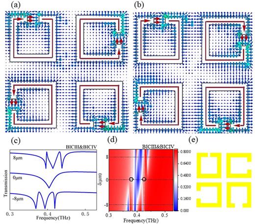 Experiment on terahertz metasurfaces of metal split ring resonators ...