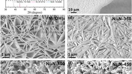 Durable Ni3N porous nanosheets array for non-noble metal methanol ...