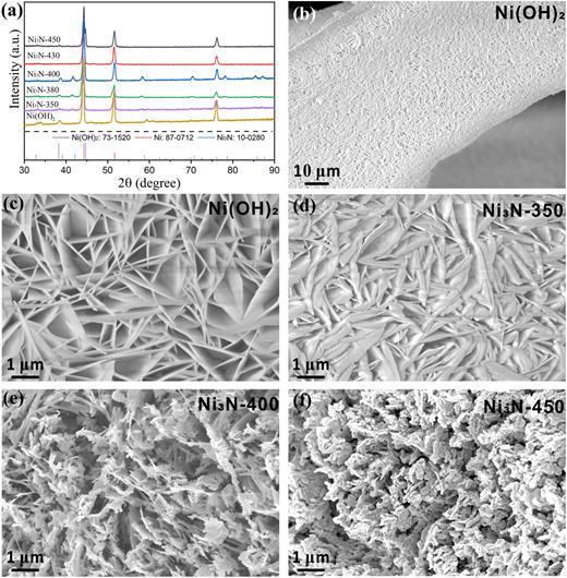 Durable Ni3N porous nanosheets array for non-noble metal methanol ...